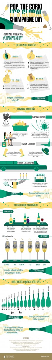 15 Fun Facts Worth Knowing About Champagne | Drink Me Magazine